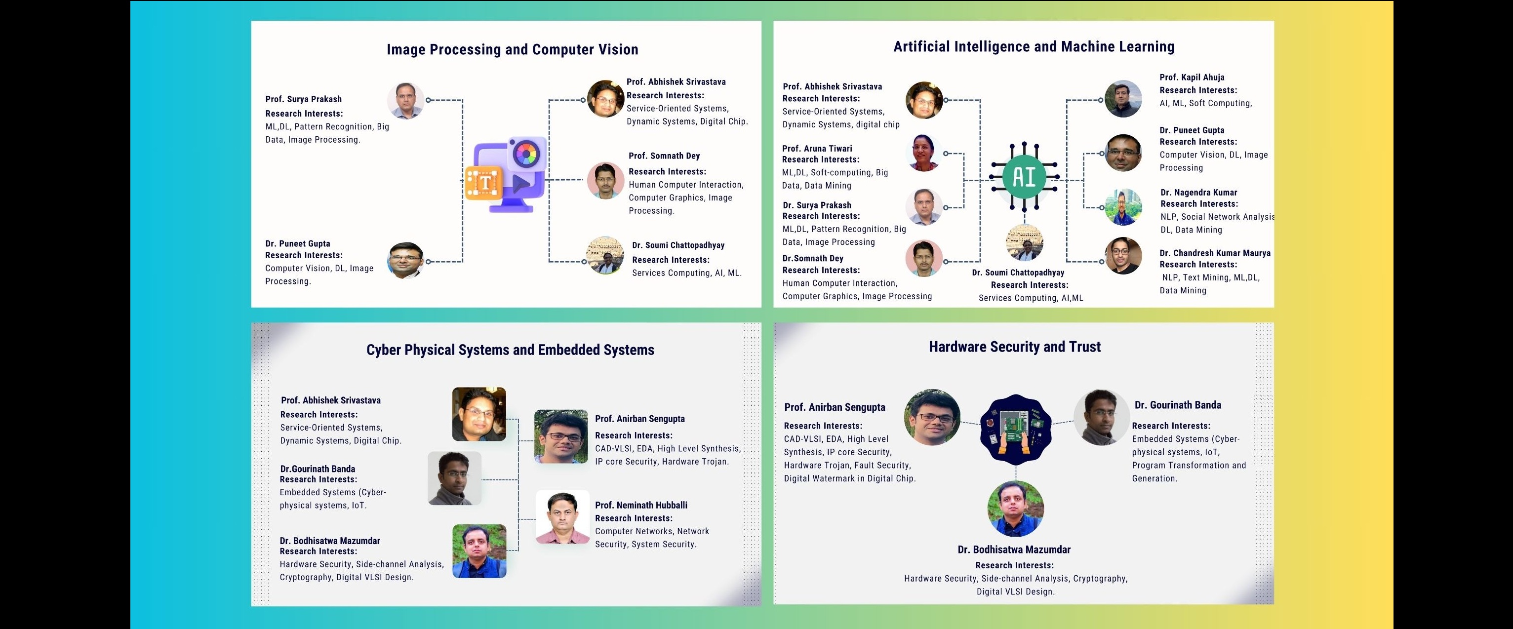 Major Research Areas